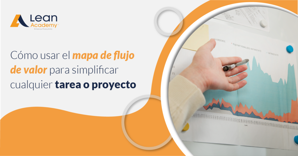 Cómo usar el mapa de flujo de valor para simplificar cualquier tarea o ...
